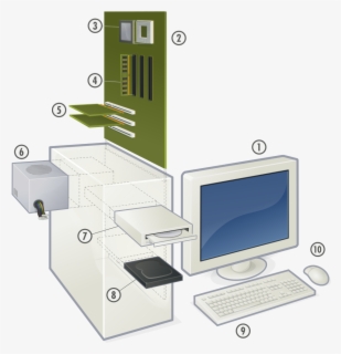 Pc Game Wikipedia Technologyedit - Diagram Of Hardware Components Of A ...