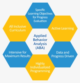 Aba Autism , Free Transparent Clipart - ClipartKey