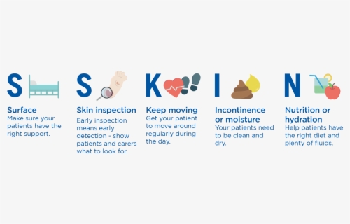 Download Pressure Ulcer Clipart - Pressure Ulcer Clipart Png - ClipartKey