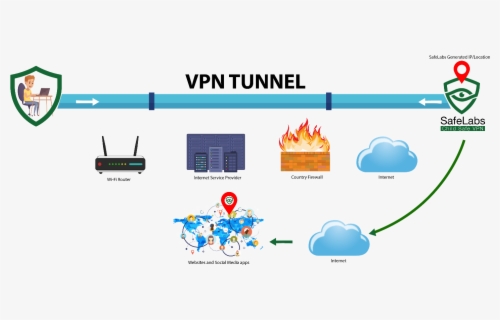 Internet Safety 2ixva3n - Cartoon , Free Transparent Clipart - ClipartKey