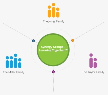 Synergy Logo 2019 Vertical - Edupoint Synergy Logo , Free Transparent ...