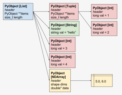 Transparent Ball Python Clipart - Python Object In Memory , Free ...