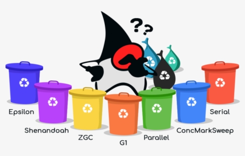 Illustration Of Memory With Garbage Collector - Garbage Collection In ...