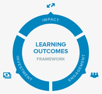 Transparent Learning Objectives Clipart - Learning Outcome Png , Free ...