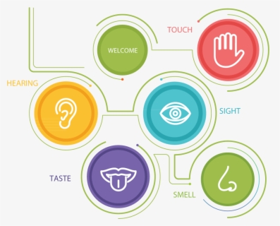 Sense Of Taste Clipart , Free Transparent Clipart - ClipartKey