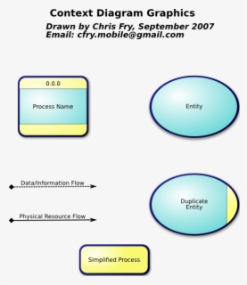 Cfry Context Diagram Data Flow Diagram Clip Art - Gym System Context ...