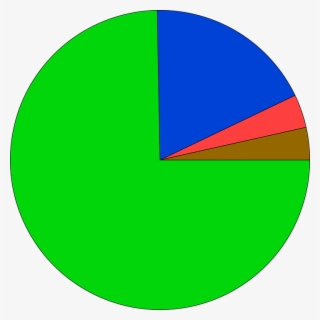 Netalloy Statistics - Graph Bar Clip Art , Free Transparent Clipart ...