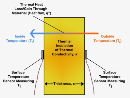 Thermal Insulation Animation , Free Transparent Clipart - ClipartKey