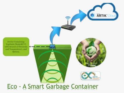 Transparent Green Trash Can Clipart - Iot Smart Trash Can , Free ...