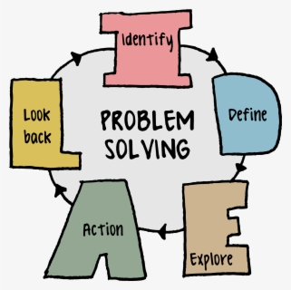 Free Problem Clip Art with No Background - ClipartKey