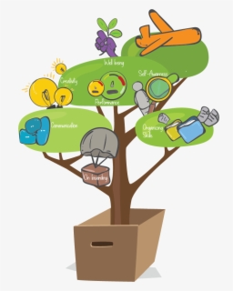 Creative Clipart Problem Solving Skill - Cartoon , Free Transparent ...