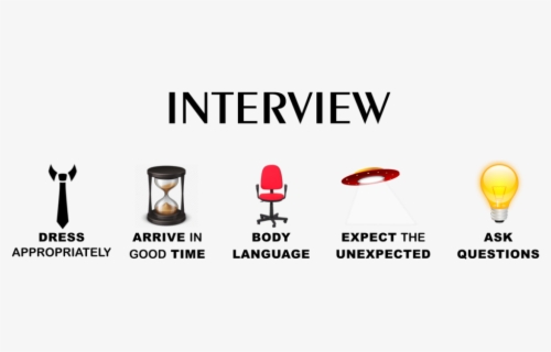 Interview Clipart Interview Question - Interview Graphics , Free ...
