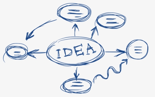 Free Mind Map Clip Art with No Background - ClipartKey