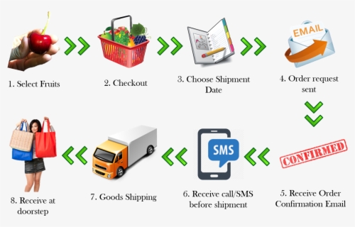 Transparent Confirmed Png - Receive Order Png , Free Transparent ...