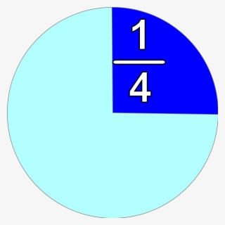 3 4 Fraction - 3 4 Fractions , Free Transparent Clipart - ClipartKey
