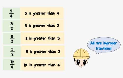 Improper Fraction Examples - Illustration , Free Transparent Clipart ...