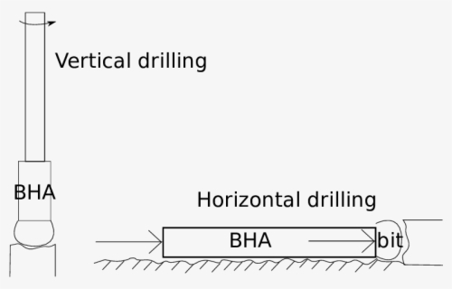 Drill Clipart Contractor - Horizontal Directional Drilling Logo , Free ...
