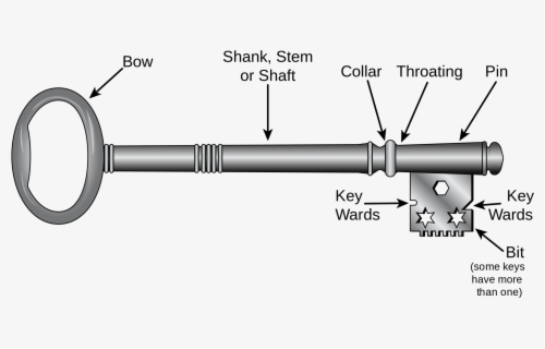 Parts Of A Google - Parts Of The Key , Free Transparent Clipart ...