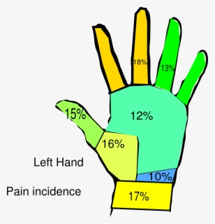 Pain In Left Hand Area , Free Transparent Clipart - ClipartKey
