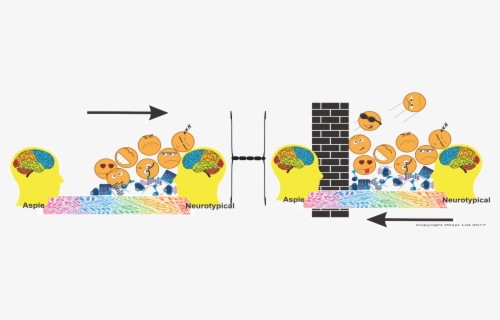 Neurodiversity - Illustration , Free Transparent Clipart - ClipartKey