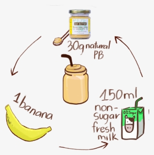 Dat Butter , Free Transparent Clipart - ClipartKey