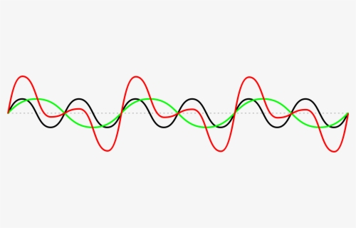 Thumb Image - Sinusoidal Wave Vector Png , Free Transparent Clipart ...