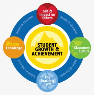 Free Competence Clip Art with No Background - ClipartKey