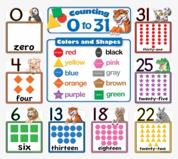 Numbers Poster For Bulletin Board , Free Transparent Clipart - ClipartKey