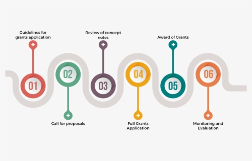 Business Clipart Business Development - Business Development , Free ...