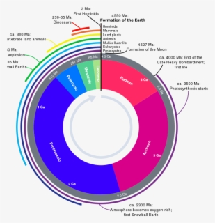 Geological Time Scale Spiral , Free Transparent Clipart - ClipartKey