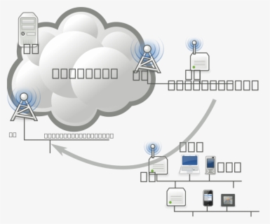Network Clipart, Vector Clip Art Online, Royalty Free - Cloud Clipart ...