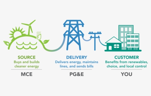 How Community Choice Aggregation Works , Free Transparent Clipart ...