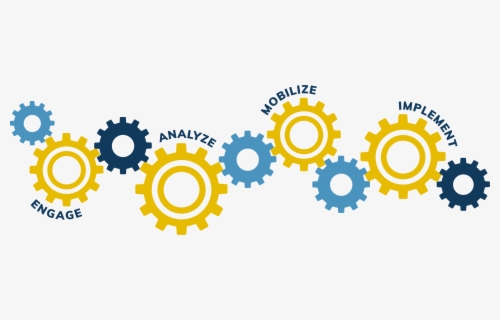 Implement, Discover, Optimize - Circle , Free Transparent Clipart ...