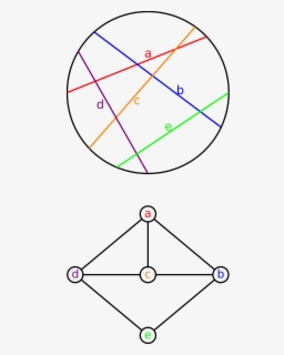Clip Art Circular Graph - Circle Graph Graph Theory , Free Transparent ...