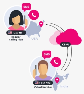 Virtual Number Png , Free Transparent Clipart - ClipartKey