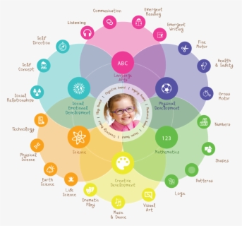 Active Learning Creative Curriculum Respect Clip Art - Active Learning ...