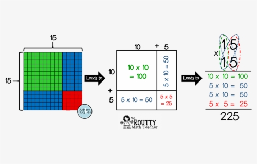 Multiple Sclerosis Ms Diagram , Free Transparent Clipart - ClipartKey