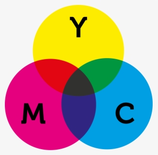 Cmyk Colour Model - Additive Color , Free Transparent Clipart - ClipartKey