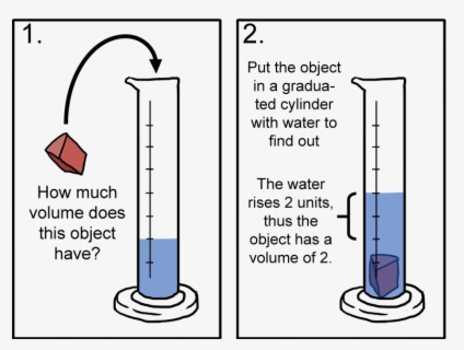 Ways To Determine The Volume Of An Object , Free Transparent Clipart ...