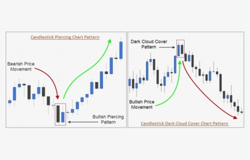 Technical Analysis - Chart , Free Transparent Clipart - ClipartKey