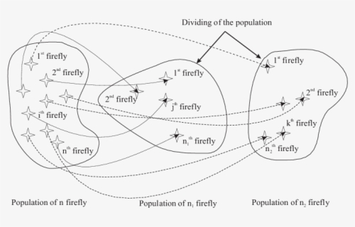 Download Firefly Population - ClipartKey