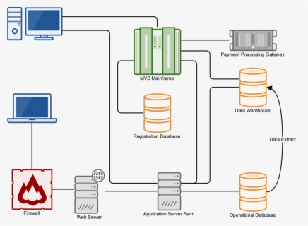 Icon Software Architecture Logo , Free Transparent Clipart - ClipartKey