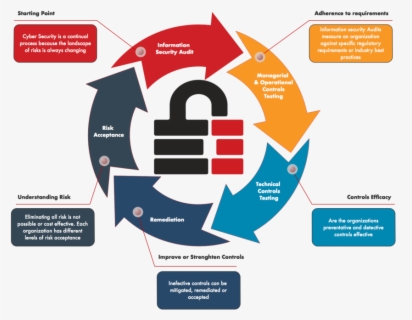 Transparent E3 Logo Png - Communities Of Practice Approach , Free ...