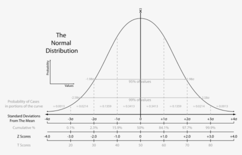 Free Z Score Clip Art with No Background - ClipartKey