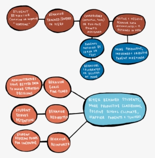 Classroom Discipline Flow Chart , Free Transparent Clipart - ClipartKey