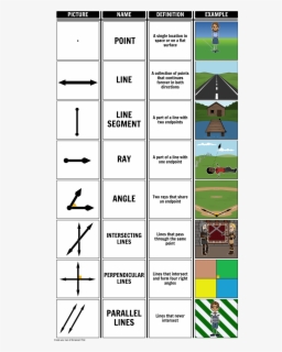 Introduction To Geometry Lesson Plans Include Fun Activities - Chart On ...