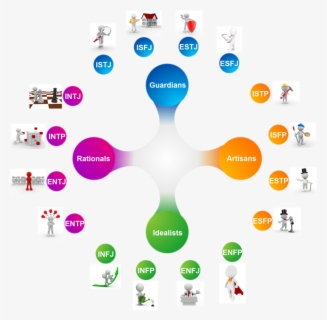 16 Personalities , Free Transparent Clipart - ClipartKey