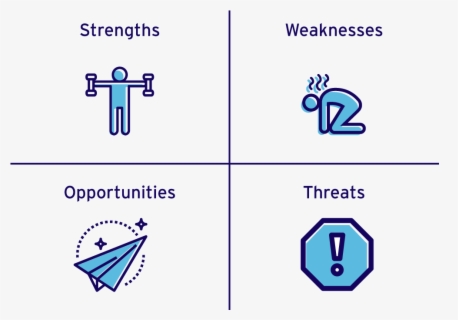 Swot Analysis For Paytm , Free Transparent Clipart - ClipartKey