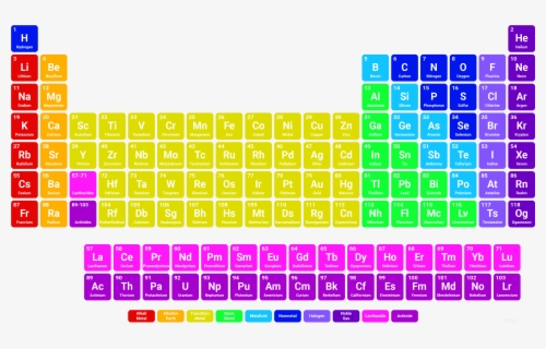 Transparent Periodic Table Clipart - Atomic Mass Rounded Periodic Table ...