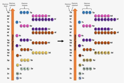 Dubnium Electron Configuration , Free Transparent Clipart - ClipartKey